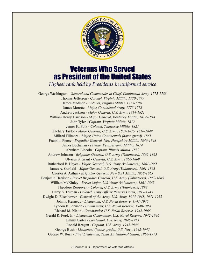 Veterans in the White House: A Brief History of Presidents Who Served ...